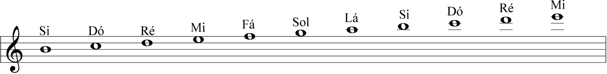 Como identificar as notas musicais na partitura? Como ler partitura ...