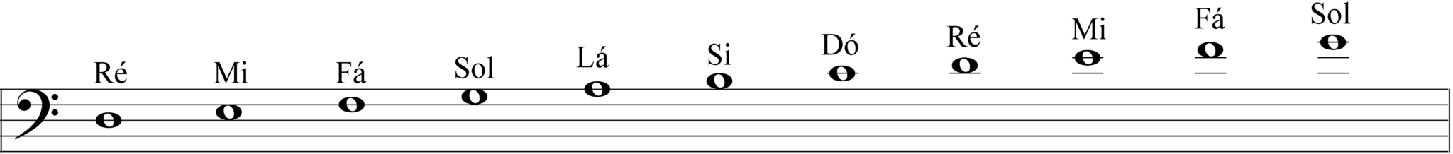 Como identificar as notas musicais na partitura? Como ler partitura ...