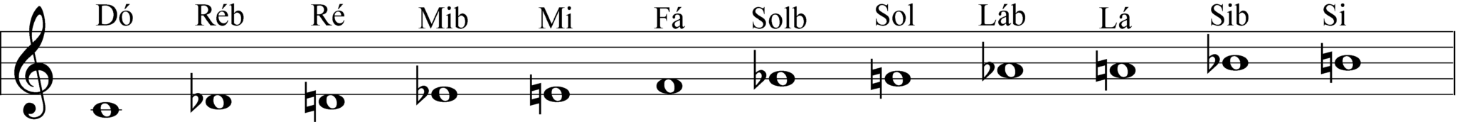 Como identificar as notas musicais na partitura? Como ler partitura ...