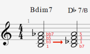 A identidade secreta dos ACORDES DIMINUTOS – Aula de Harmonia. - Silvio ...