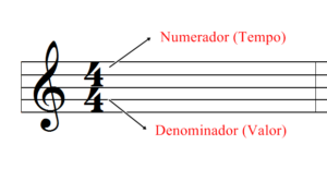 Compasso 3/4 e 6/8 “Diferença” + LIVROS PDF【Atual 2025】 - Silvio Livros ...