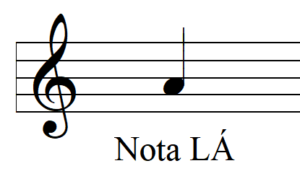 Tabela de Cifras 】+ Tabela de Campos Harmônicos 【Atual 2025】 - Silvio ...