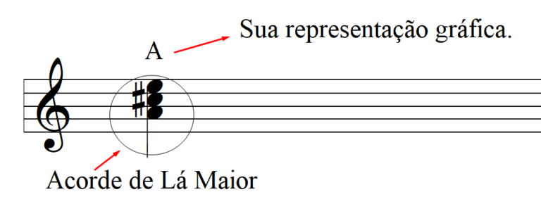 Tabela de Cifras 】+ Tabela de Campos Harmônicos 【Atual 2025】 - Silvio ...